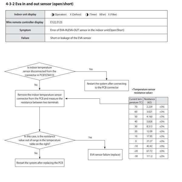 E153 Indoor Unit Float Switch Error - ACPSA