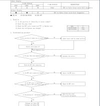 E422 / C422 Error Code - ACPSA