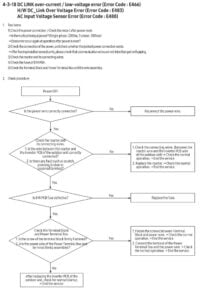 E221,E231,E251 & E320 ERROR CODES - ACPSA