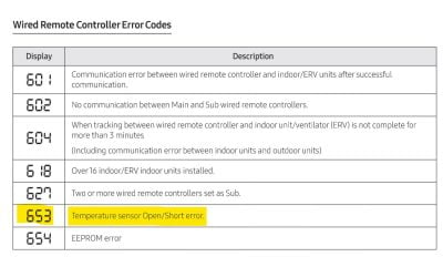 E422 / C422 Error Code - ACPSA