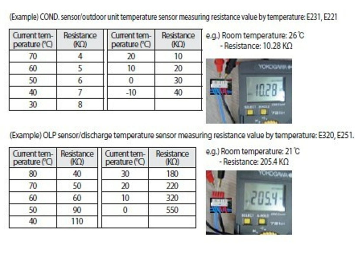 External Sensor Error Code E221, E231, E251 and E320 - ACPSA